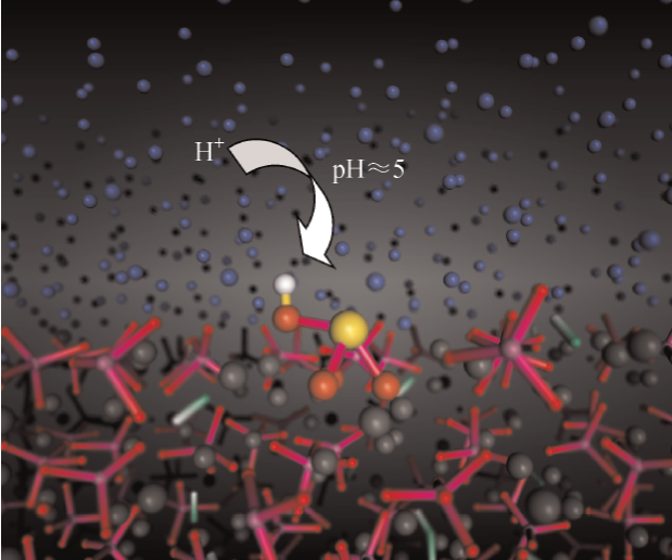 Efficient Parallel Hpc Implementation Of Ph Dependence In Molecular Dynamics Simulation Using